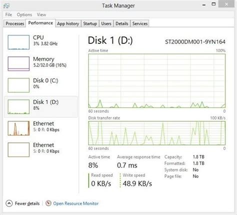 The Windows 8 Task Manager A Gem Hidden In Plain Sight