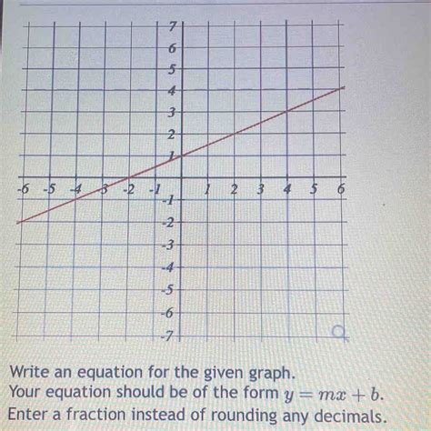 Solved Write An Equation For The Given Graph Your Equation Should Be Of The Form Ymxb En
