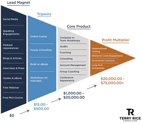 Consulting Business Diagram