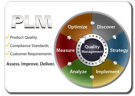 Quality Management Essig Plm