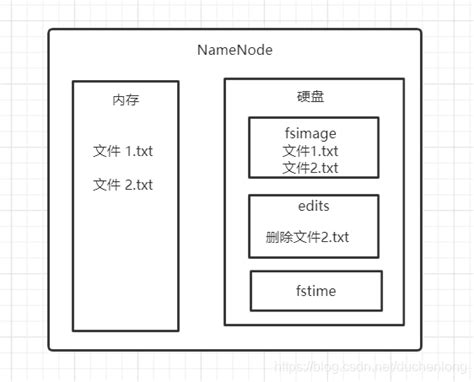 大数据学习 二 ，hadoop集群重要节点概述以及hdfs文件系统的原理 hadoop集群节点 csdn博客