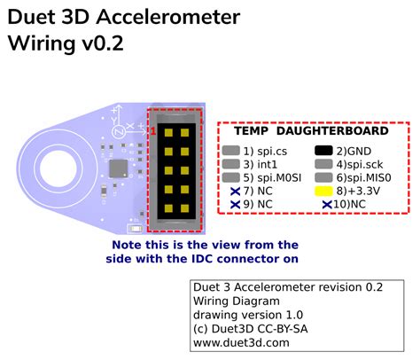 duet3d accelerometer duet3d documentation