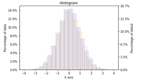 Python Jupyter And Timer Functions Stack Overflow