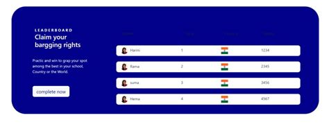 Mogadasu Harini On Linkedin Html Css Bootstrap Javafullstack