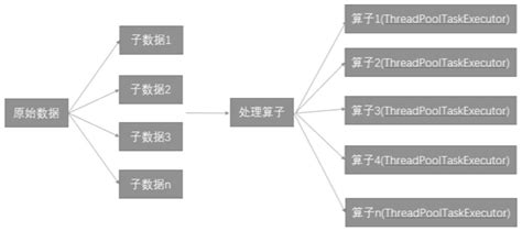 一种数据处理的多线程优化方法与流程