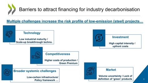 Challenges And Barriers To Financing Industry Decarbonisation Insights