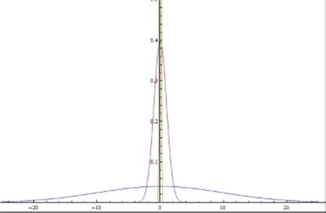 Basic Generative Model Ddim Score Based Cfg1