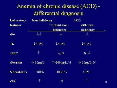 Anemia Of Chronic Disease Vs Iron Deficiency Anemia Quotes Trending