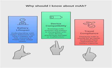 What Does Mah Mean On Battery Power And Lifespan Tips