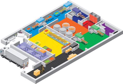 Correctly Preparing Your Facility For Color Coding