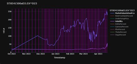 Python Type Hint Finance Use Case Implied Volatility And Greeks Of