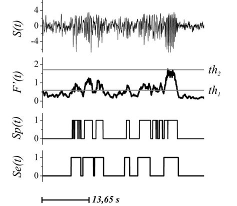 An Example Of Recognition Of Ss Patterns By The Proposed Algorithm