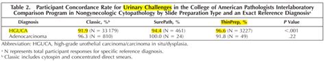 實證醫學快遞：8年分析結果，thinprep在尿液細胞學有最佳陽性診斷正確率 保吉生化學股份有限公司｜bio Check Laboratories Ltd