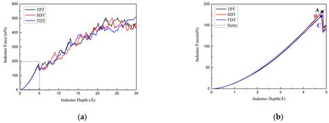 Atomistic Study of Interactions between Intrinsic Kink Defects and Dislocations in Twin ...