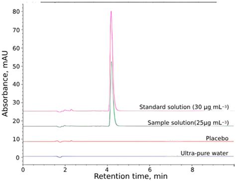 Separations Special Issue Green Separation And Purification Technology