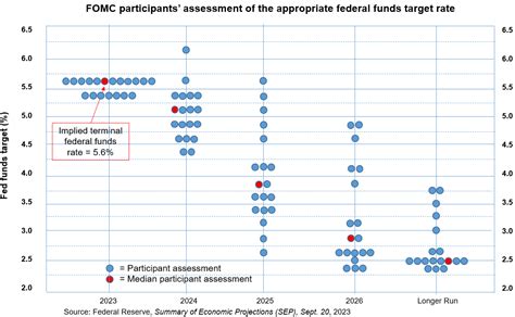 Fomc Preview And The Logic Of Fed Rate Cuts In 2024