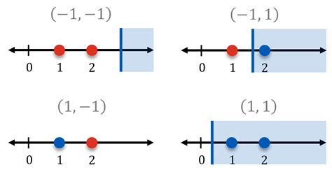 Quantifying The Complexity And Learnability Of Strategic Classification