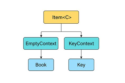 Abstract Method With Variable List Of Arguments In Java Baeldung