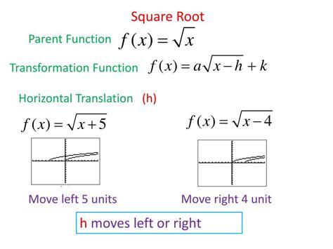 PPT Parent Function Transformations PowerPoint Presentation Free Download ID 2646065