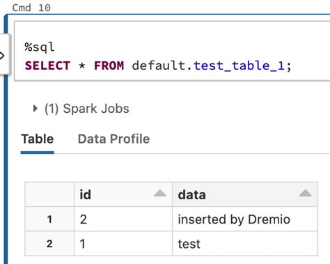 Starting With Apache Iceberg In Databricks