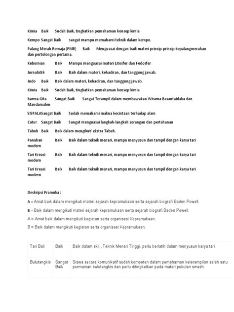 Deskripsi Ekstra Smanda 2021 Pdf Seni And Disiplin Bahasa