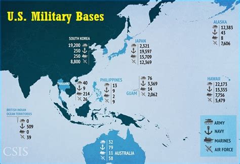 Pangkalan Tentera Amerika Berdekatan Malaysia Fungsi Membina Banyak
