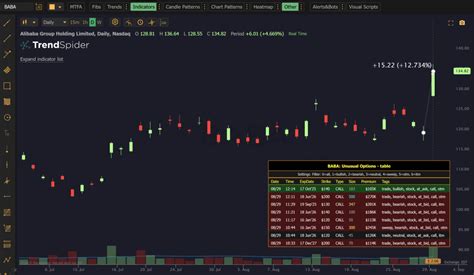 Baba Stock Jumps On Earnings Beat 53b Ai Chip Push