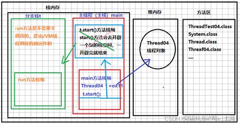 深入理解线程、进程与多线程在java中的实现 Csdn博客