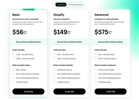 Shopify Fees And Pricing How Much Does It Cost In Australia