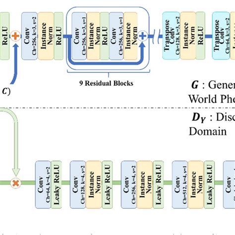 architecture of proposed conditional cyclegan download scientific diagram