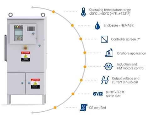 Guaranteed Operation Of ESP In Harsh Conditions And In Emergency Situations Due To Unique Design