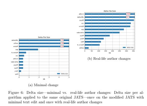 Floats Figures Not Aligned Vertically While Using Two Subfigures Horizontally TeX LaTeX