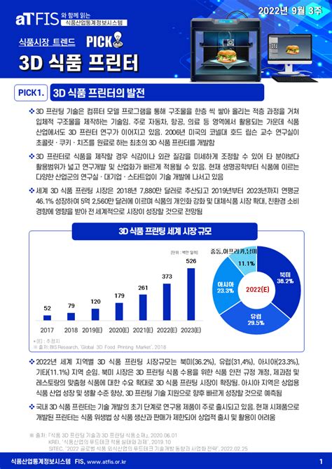 뉴스레터 시장분석 Fis 식품산업통계정보