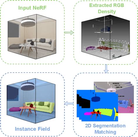 figure 1 from instance neural radiance field semantic scholar