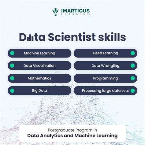 imarticus learning on linkedin imarticus pga sql python r ai ml