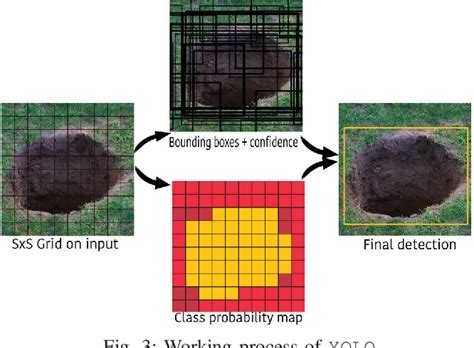 Figure 3 From Detection Of Ground Holes Using Deep Learning For