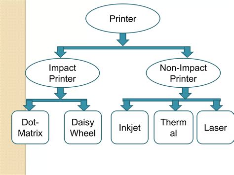 Printer And Its Types Pptx
