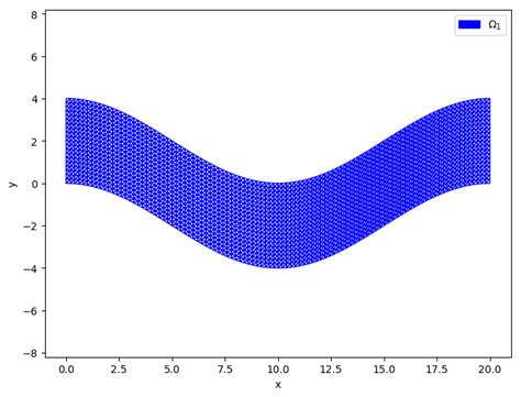 Python Mesh Fc Hypermesh Package