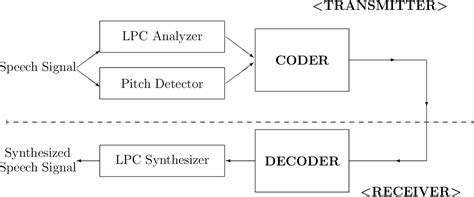 Figure 21 From Recognition Of Phonemes In A Continuous Speech Stream By Means Of Parcor