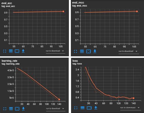 invoices categorization with multimodal transformers ubiai