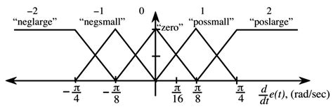a new fuzzy robust control for linear parameter varying systems