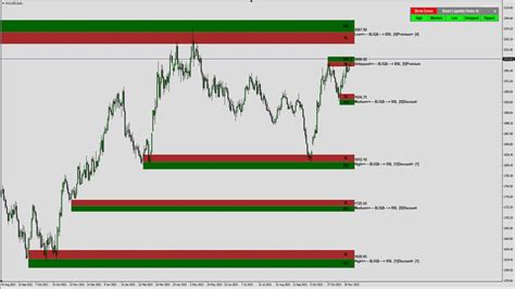Forex Liquidity Finder Buy Trading Indicator For Metatrader 4