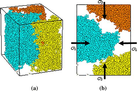 Spatial Configuration Of Particle Clusters Under Non Axisymmetric