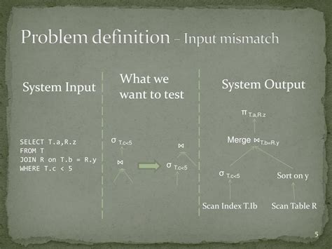 Ppt Unit Testing Query Transformation Rules Powerpoint Presentation