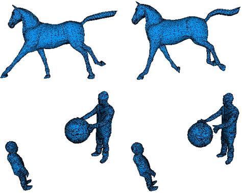 Figure From Segmentation Of Temporal Mesh Sequences Into Rigidly Moving Components Semantic