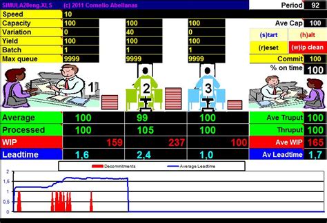 Monte Carlo Simulation Excel On Variability And Queueing