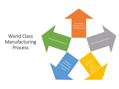 Mit Wpuworld Class Operations Ppt