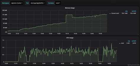 Kubernetes生产实践系列之六：使用etcd Operator在kubernetes部署 Ha Etcd集群etcd Cloud