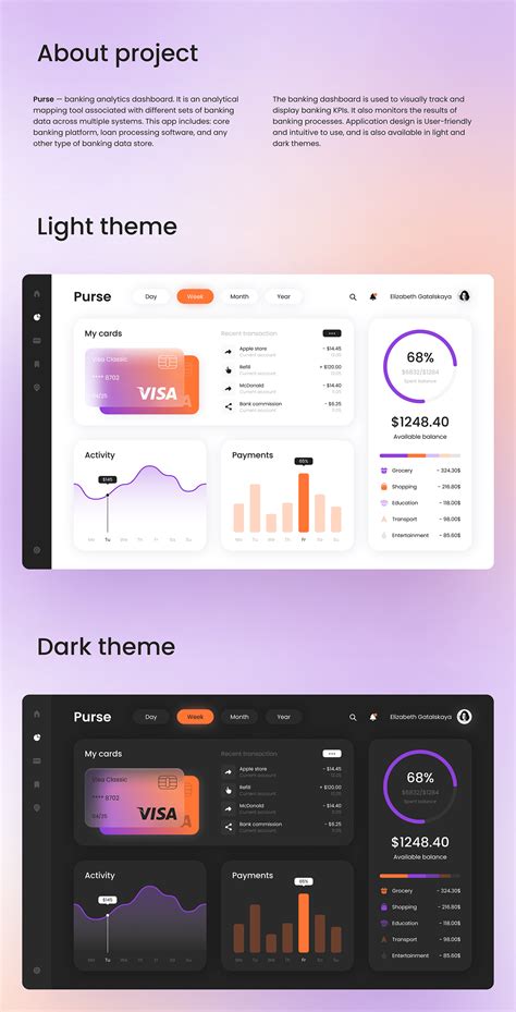 banking analytics dashboard on behance dashboard design dashboard design template analytics