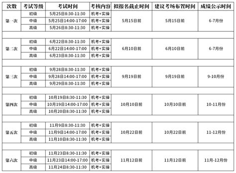 2024年1 x大数据应用开发 python 证书考试计划 1 x证书学习网